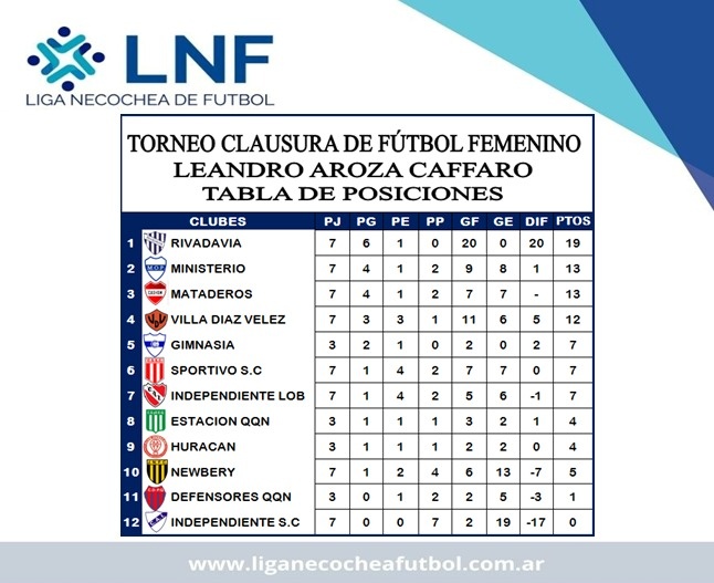 Futbol: Resultados y tablas finales fase regular - TusRadios